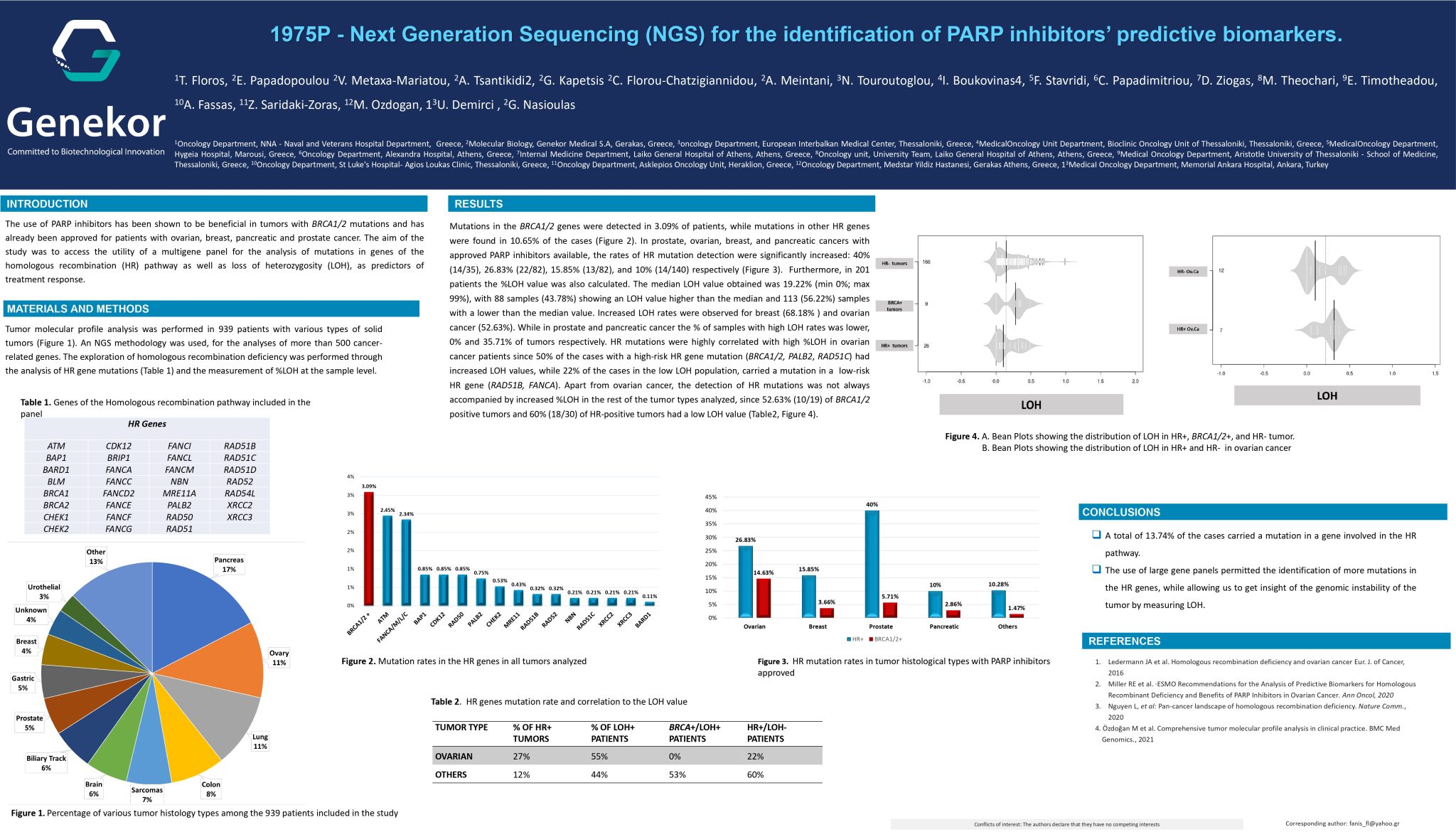 Next Generation Sequencing (NGS) for the identification of PARP ...